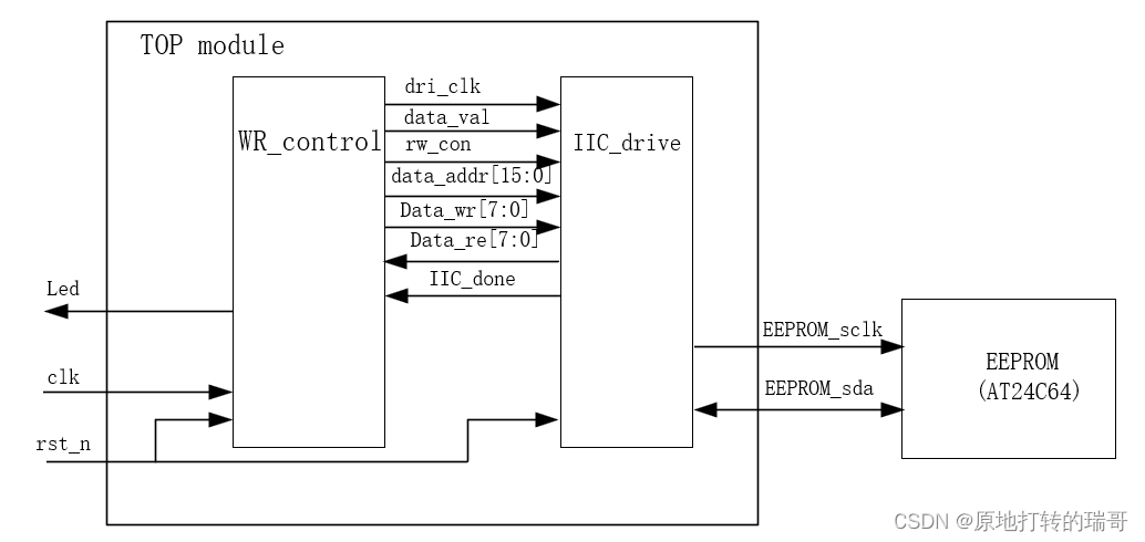 【接口协议】FPGA实现IIC协议对EEPROM进行数据存储与读取（AT24C64）_at24c64数据手册-CSDN博客