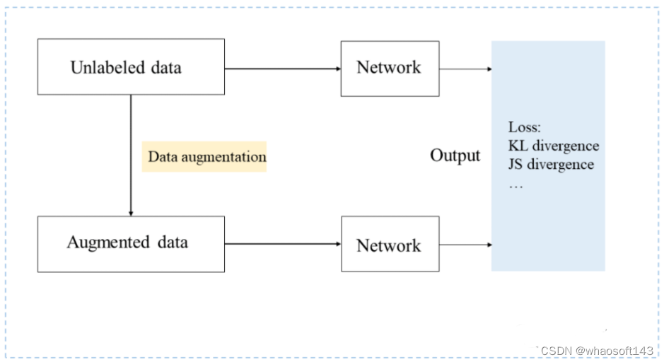 SSOD~_dtg ssod-CSDN博客