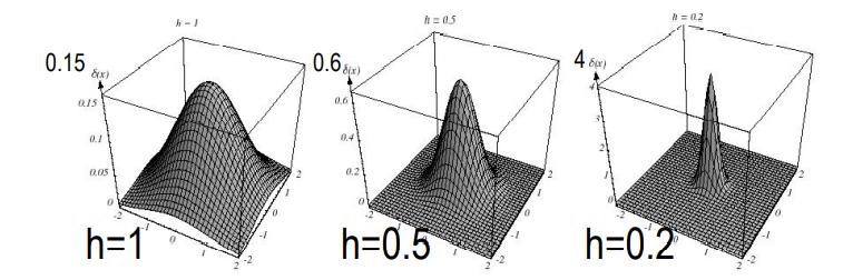 非参数估计—Parzen窗与K-nearest-neighbor-CSDN博客