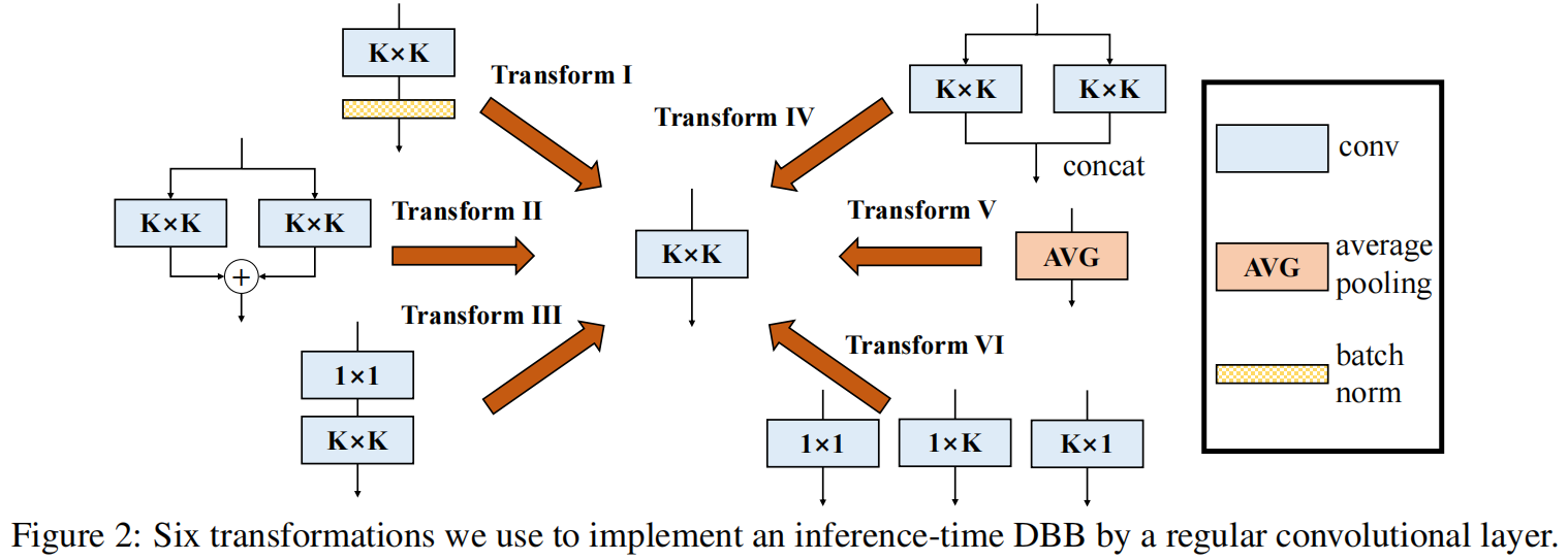 结构重参数化之三：Diverse Branch Block_diversebranchblock-CSDN博客