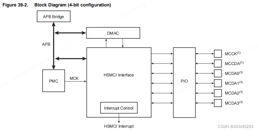 A5平台eMMC协议分析-CSDN博客