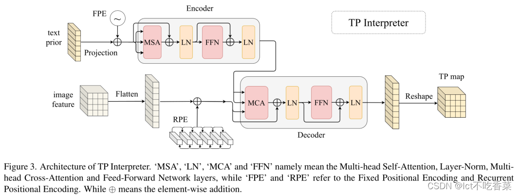 【附源码】A Text Attention Network forSpatial Deformation Robust Scene Text Image Super-resolution ...