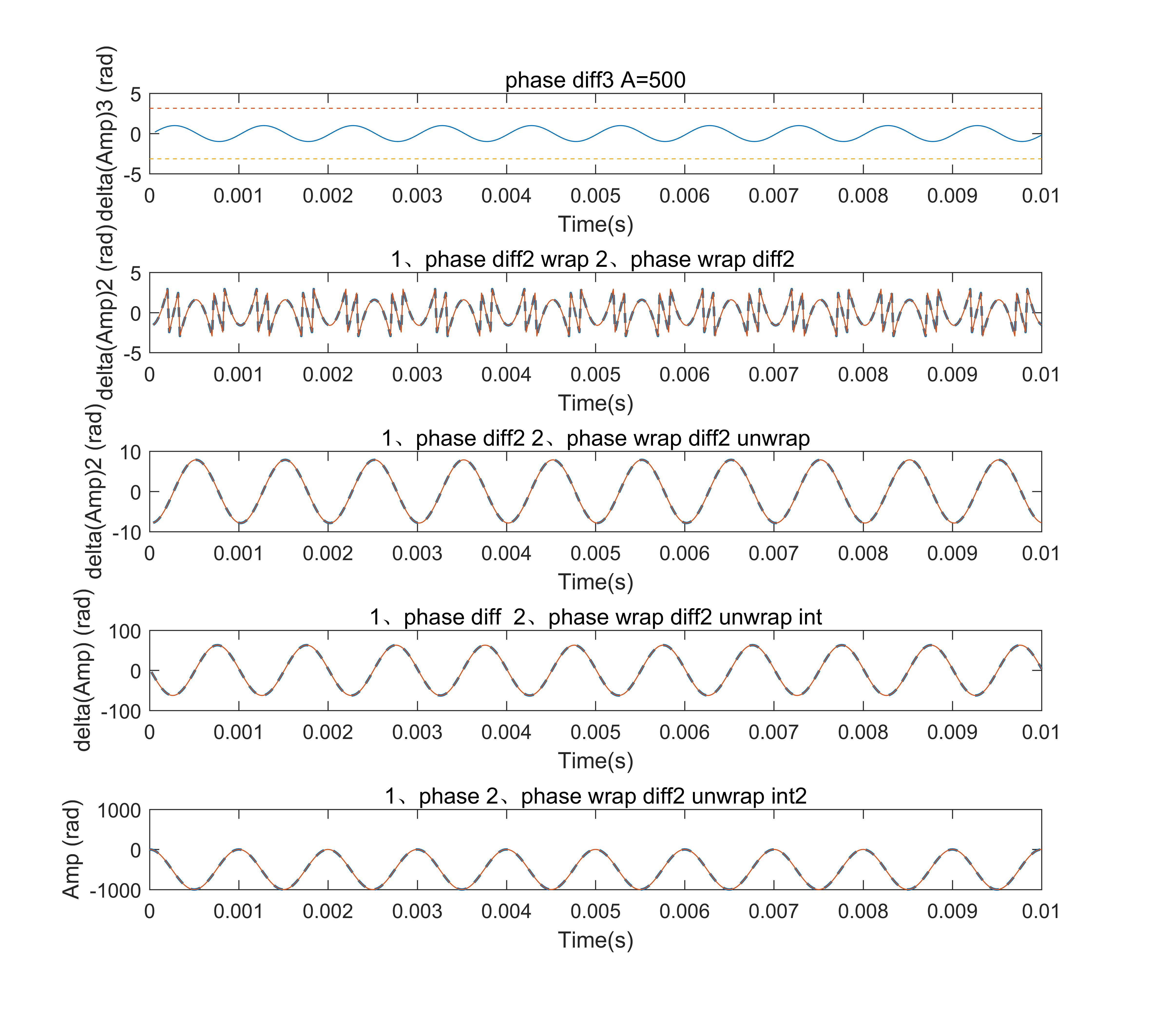 微分-解卷绕-积分算法提升matlab unwrap函数解卷绕范围-CSDN博客