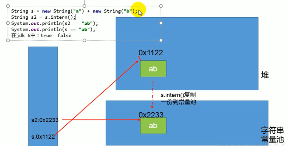 JVM StringTable_在jdk6中stringtable是固定的,就是1009的长度-CSDN博客