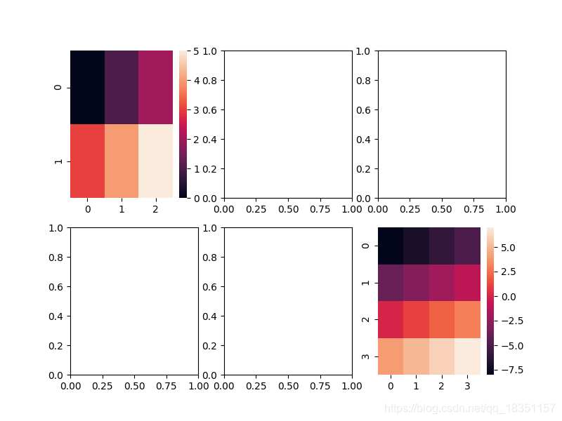 46_Pandas,Python,Seaborn热图的生成_pandas heatmap-CSDN博客