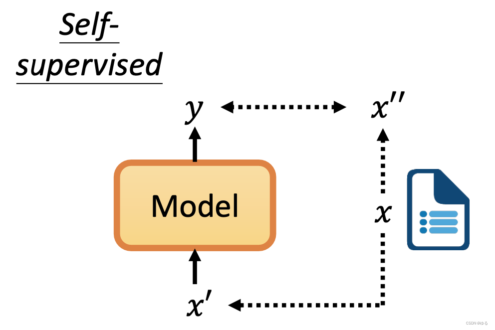 self-supervised learning: Bert_masked token prediction-CSDN博客