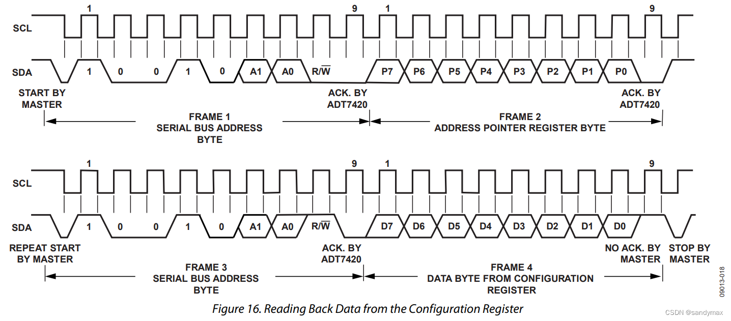 NEXYS4_DDR迪芝伦XC7A100TCSG324-1型，ADT7420测温_nexys4 ddr引脚-CSDN博客