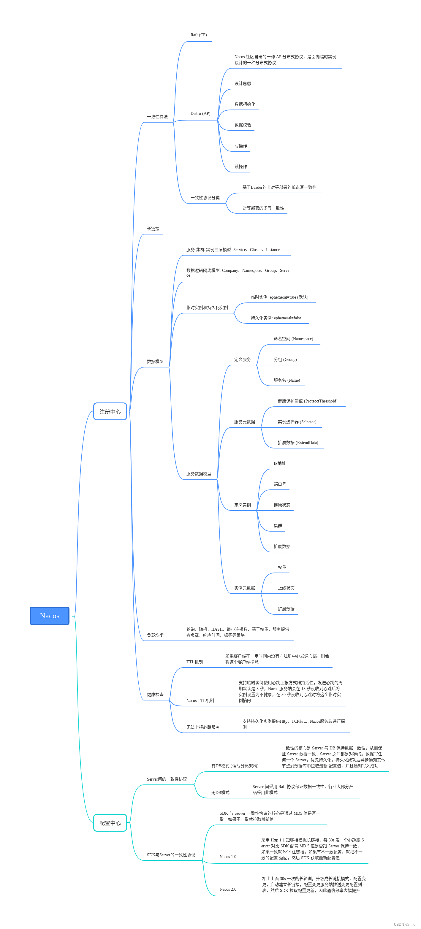 Nacos知识点脑图_nacos 思维导图-CSDN博客