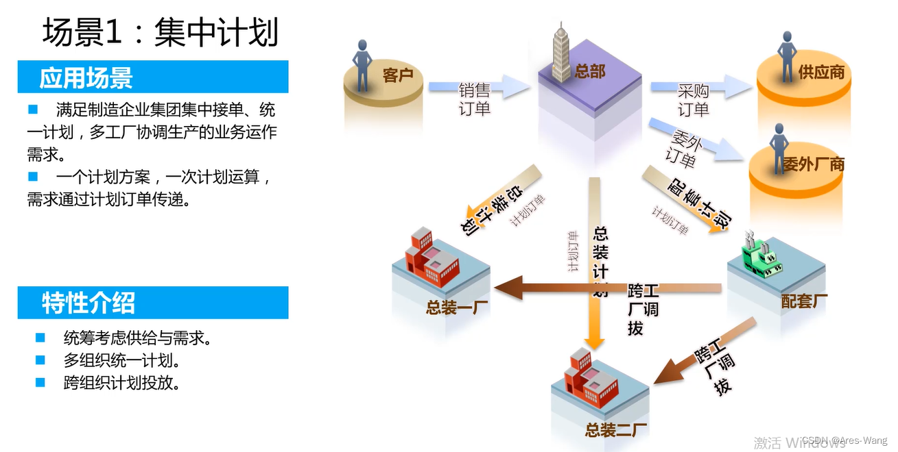 kingdee MRP、MPS计算逻辑_金蝶mps算法-CSDN博客