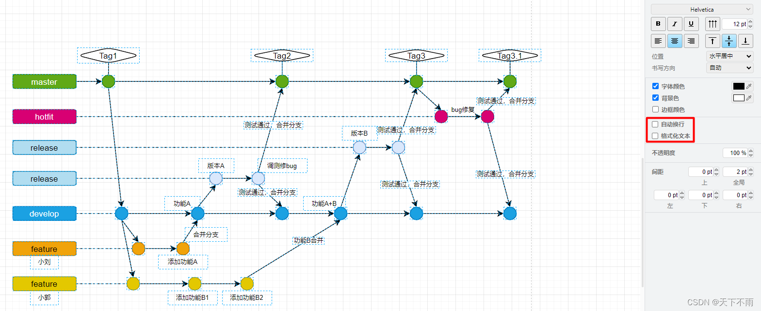 免费流程框图软件draw.io输出svg格式，在wps显示text is not svg,cannot display-CSDN博客