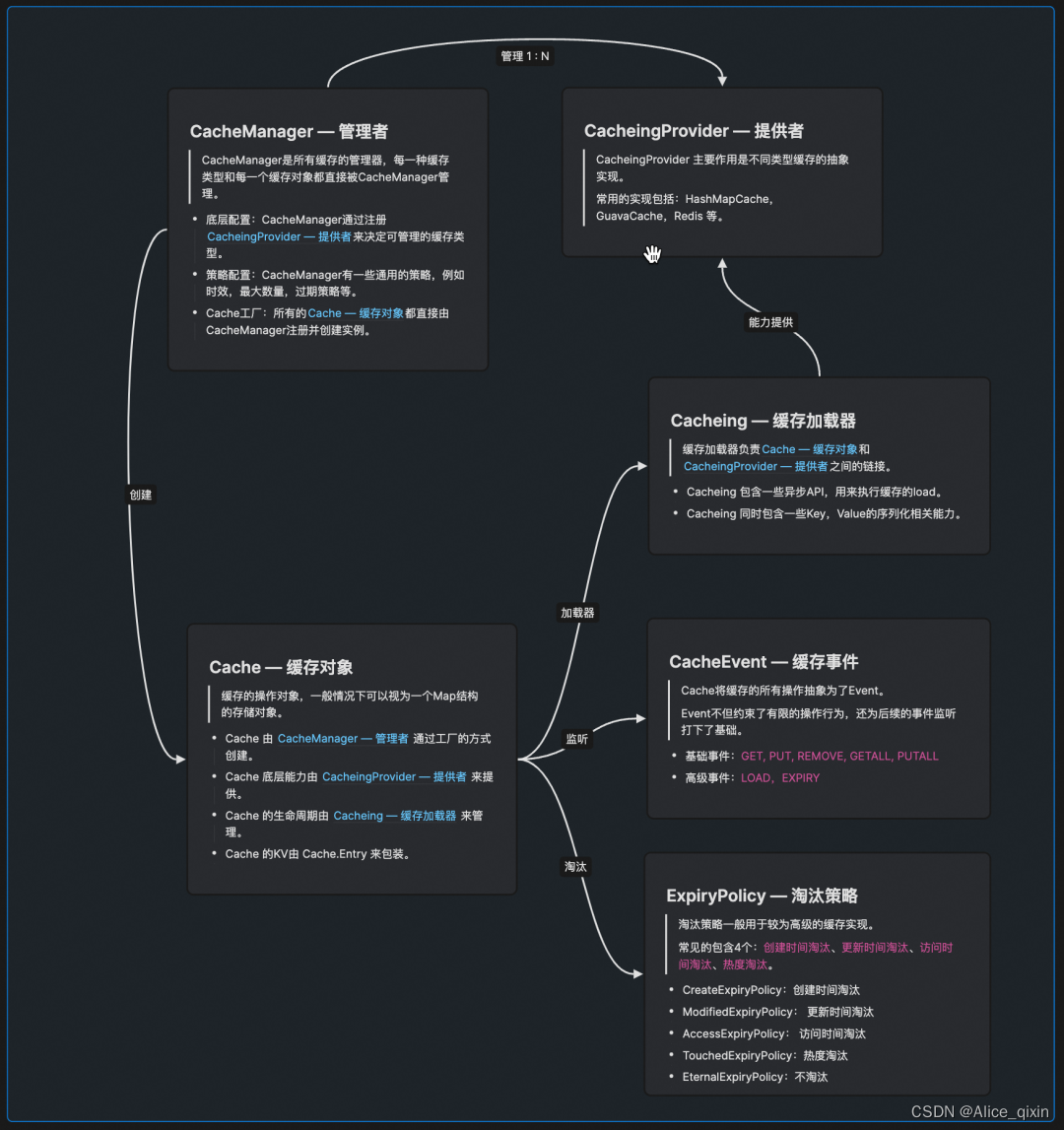学习之-JetCacheJava缓存框架最全详解-CSDN博客