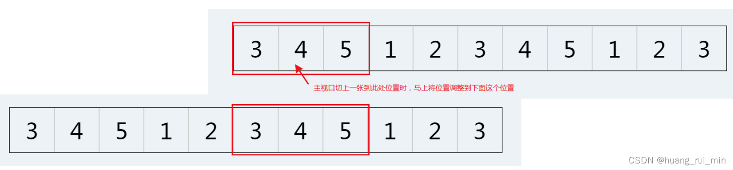 Jq Css3 自制可控多图无缝轮播图，无缝轮播图，可自定义显示图片张数的无缝轮播图，多图显示轮播图移动端 Jq 无缝轮播 Csdn博客