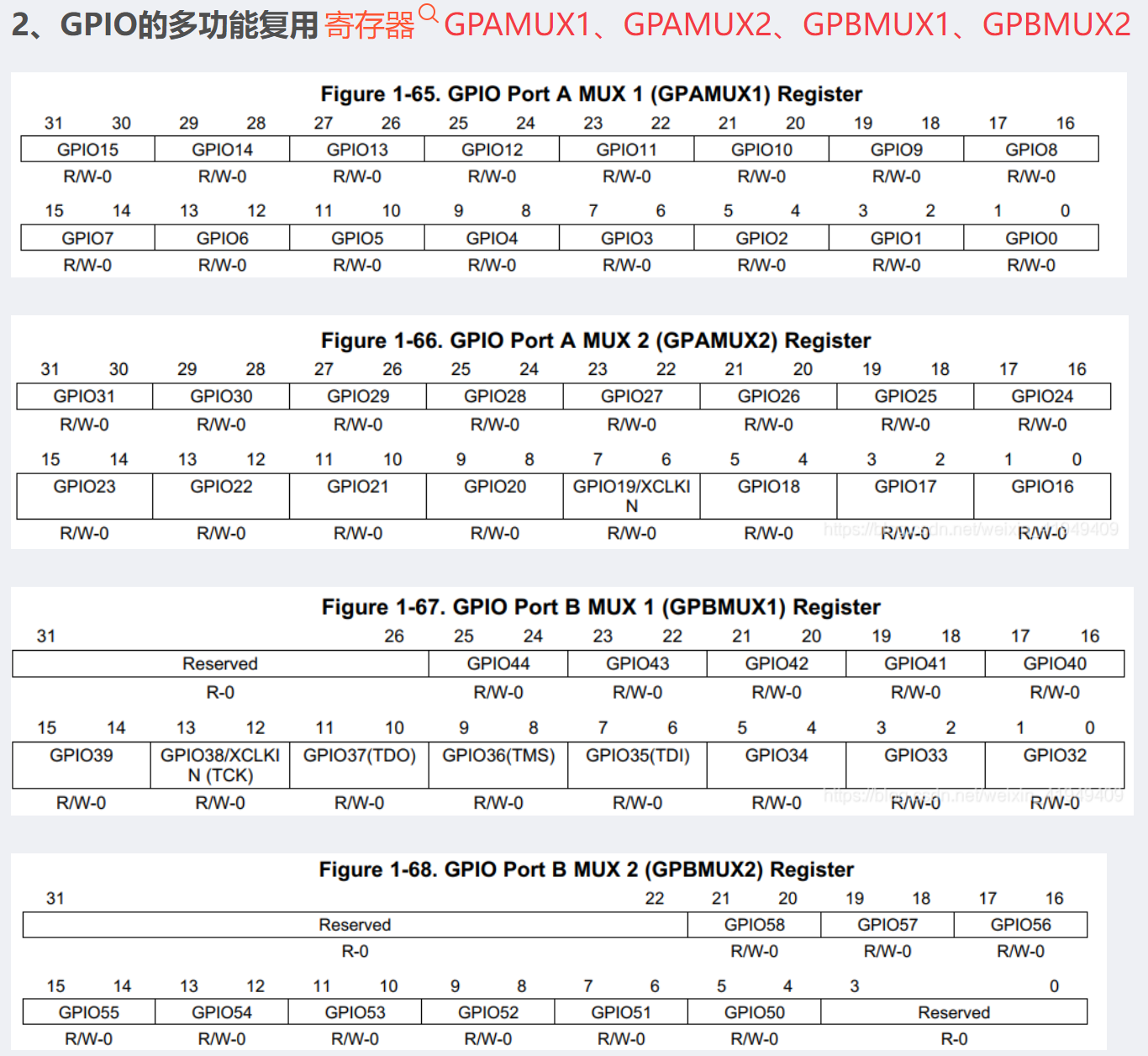 DSP_F28035的GPIO_gpioctrlregs.gpamux2.bit-CSDN博客