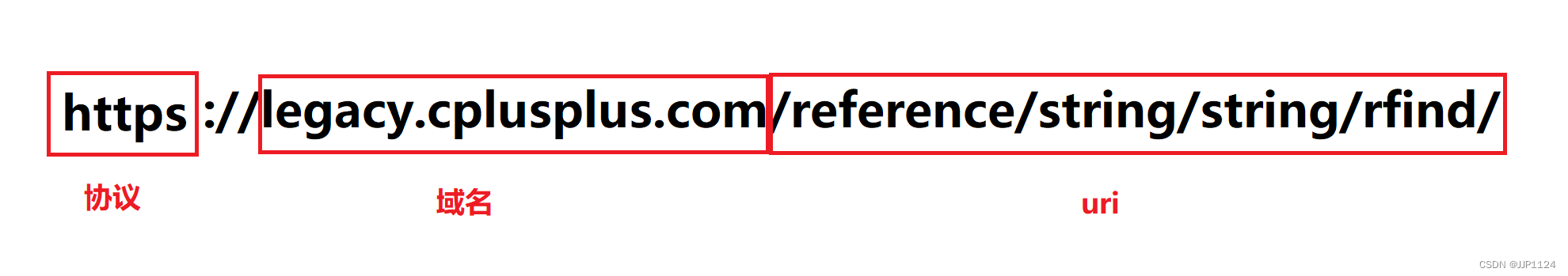 C++关于string的详细讲解_c++ string-CSDN博客