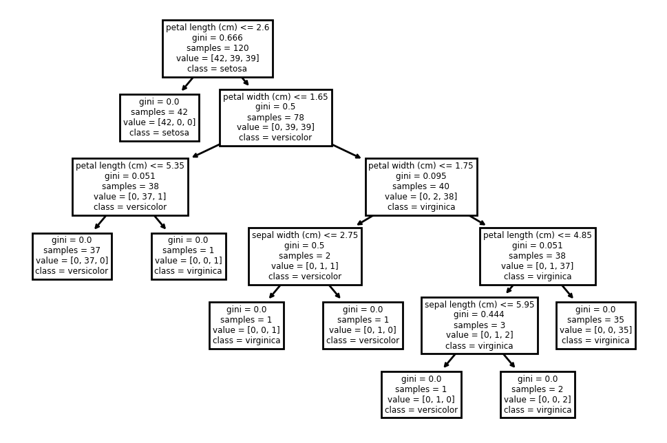 机器学习：决策树(Decision Tree）介绍_iv值计算后,怎么构建决策树-CSDN博客