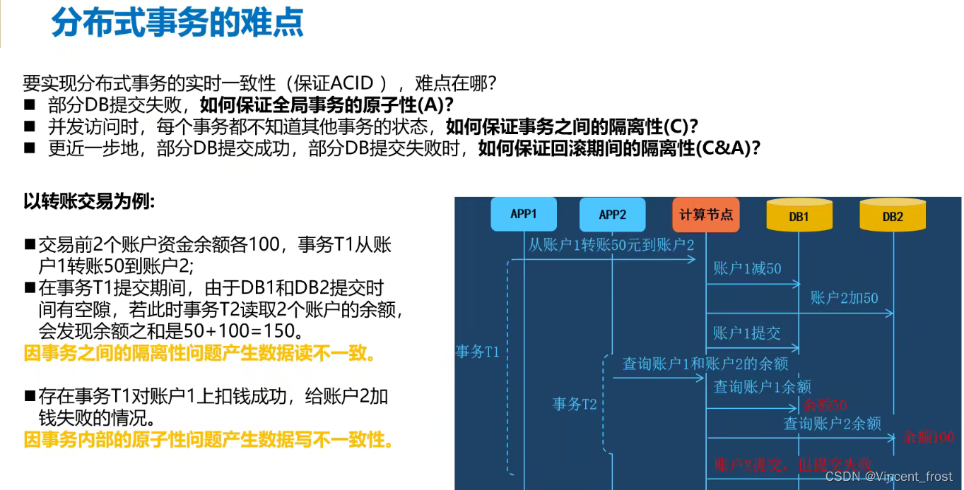 GoldenDb-01分布式数据库发展历程_golddb数据库认证 csdn-CSDN博客