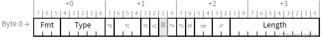 【毅力挑战】PCIe 每日一问一答（2022.12 已归档）_pcie dmwr-CSDN博客