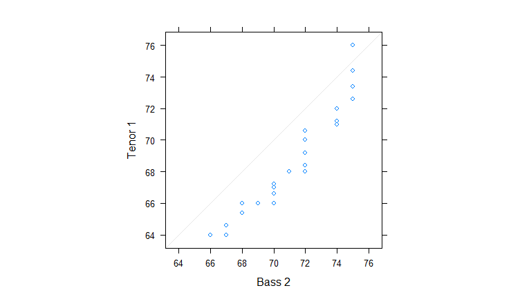 《R语言与数据挖掘》⑤高级绘图工具【lattice包】【ggplot2】【交互式】-CSDN博客