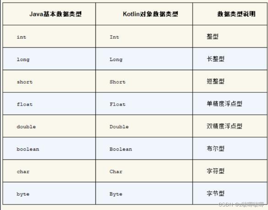 Kotlin语法学习一程序的逻辑控制kotlin For 左闭合 Csdn博客 