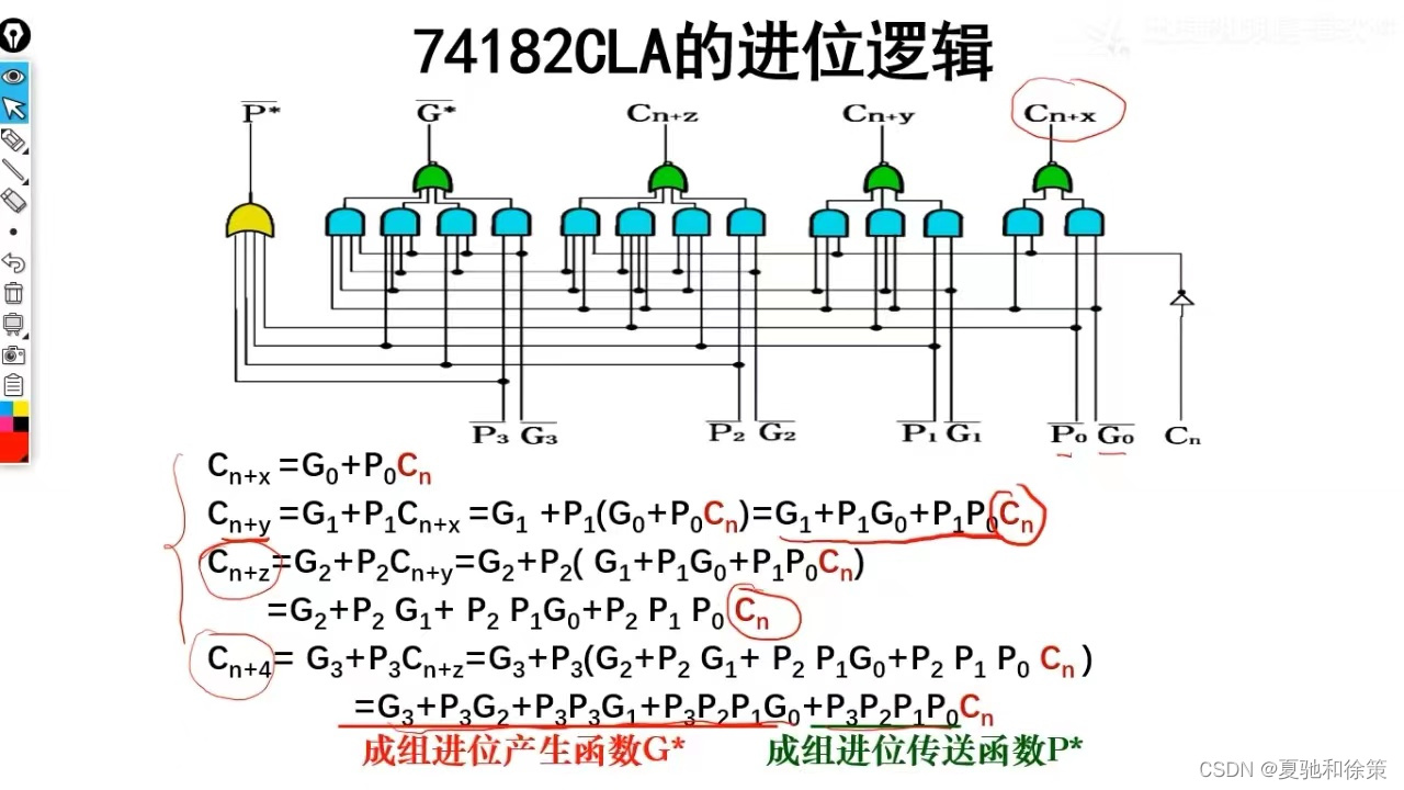 2.5 定点运算器的组成-CSDN博客