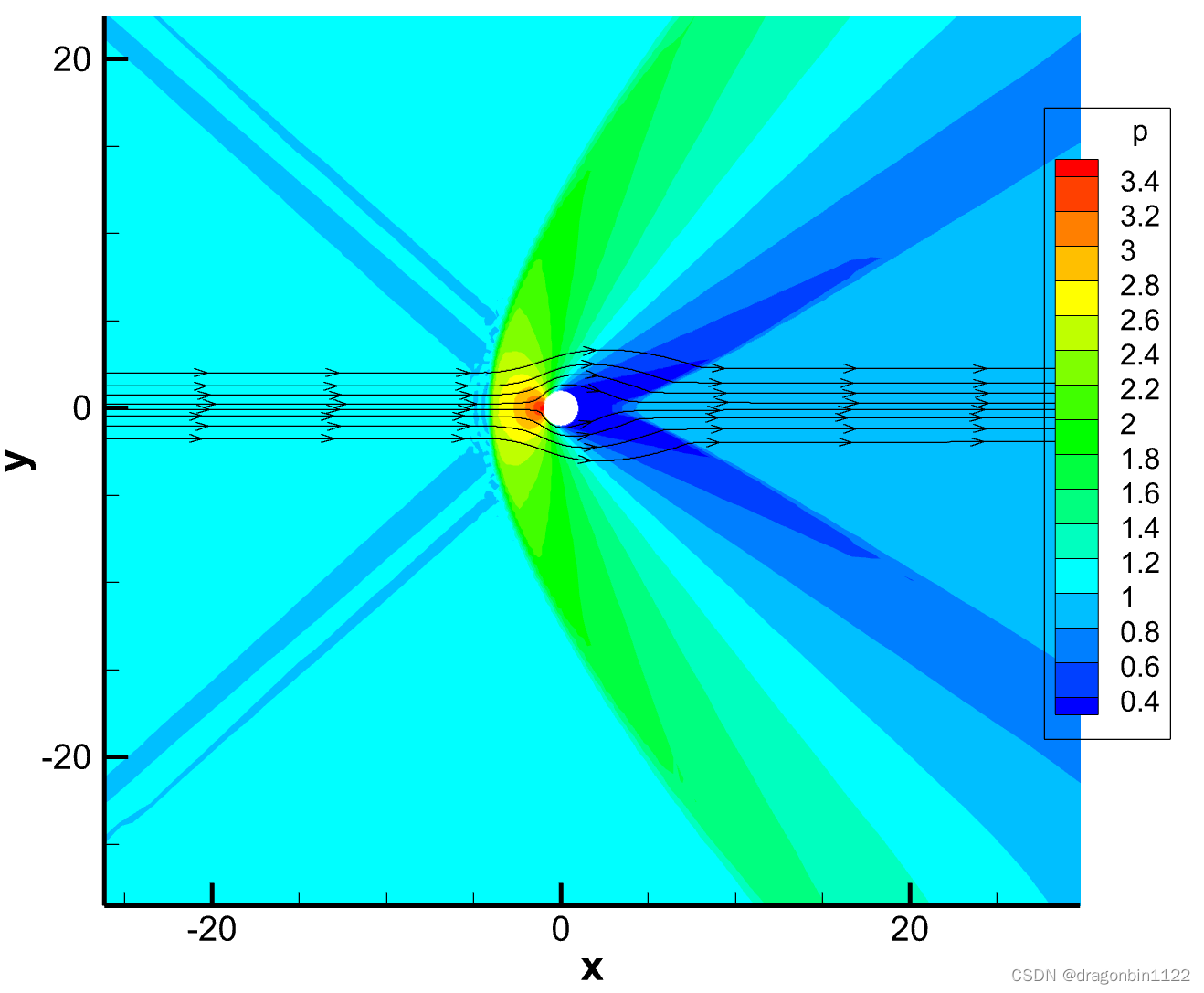 【OpenCFD学习】超算上运行OpenCFD-CSDN博客