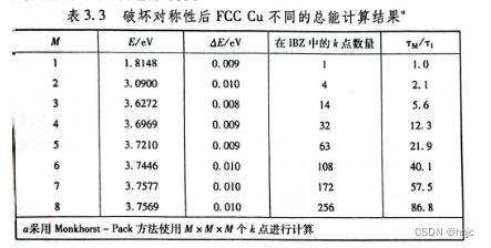DFT计算基本要素之一-倒易空间和k点_dft k点-CSDN博客