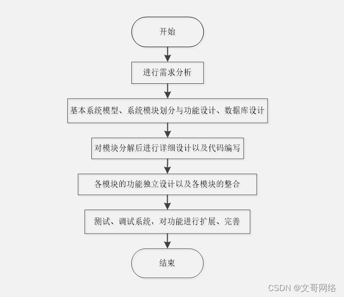 计算机毕业设计springboot护工预约管理小程序3bms6【附源码】 Csdn博客 