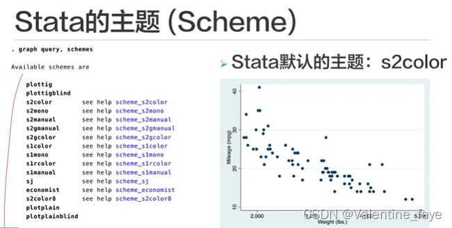 医咖会stata 笔记（自己能看懂版_stata twoway line 显示数值标签-CSDN博客