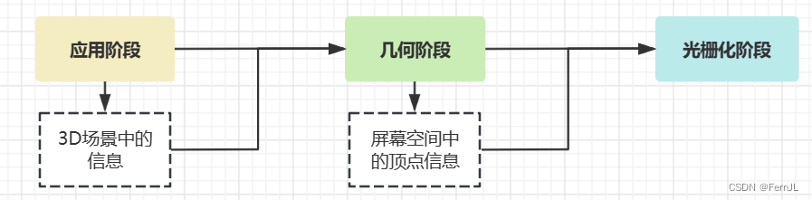 【unity】unity Shader入门学习笔记1 Shader和渲染管线的基础概念 Csdn博客