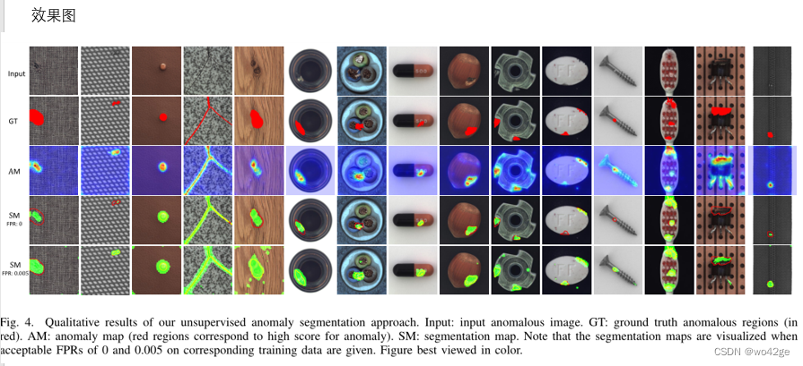 DFR: Deep Feature Reconstruction for Unsupervised Anomaly Segmentation-CSDN博客