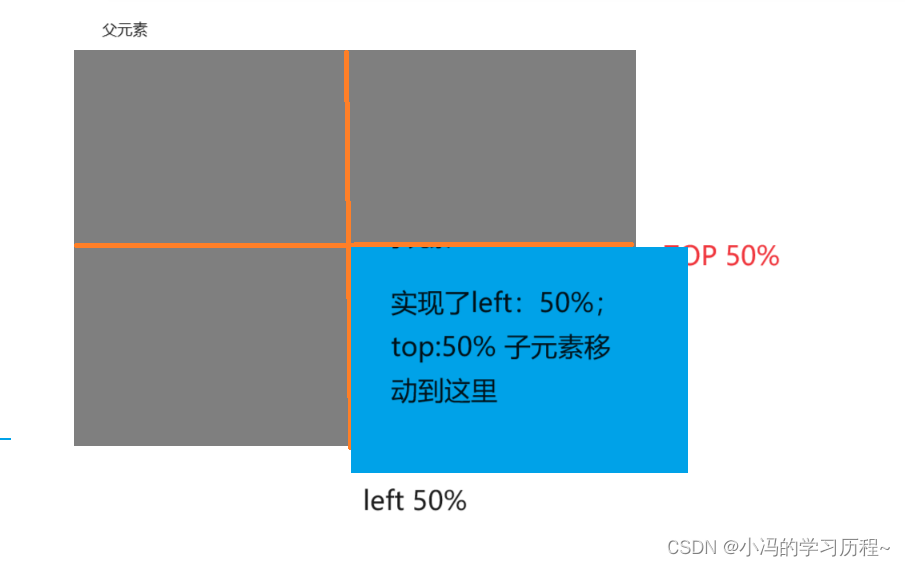 Css实现居中对齐 Transition实现元素居中详解transition 居中 Csdn博客 9135