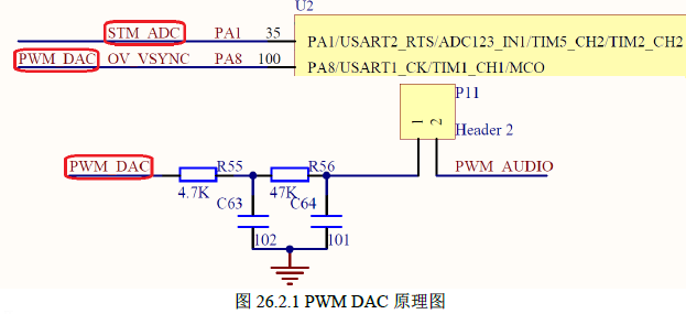 Stm32 Dac数模转换dac转换公式 Csdn博客 