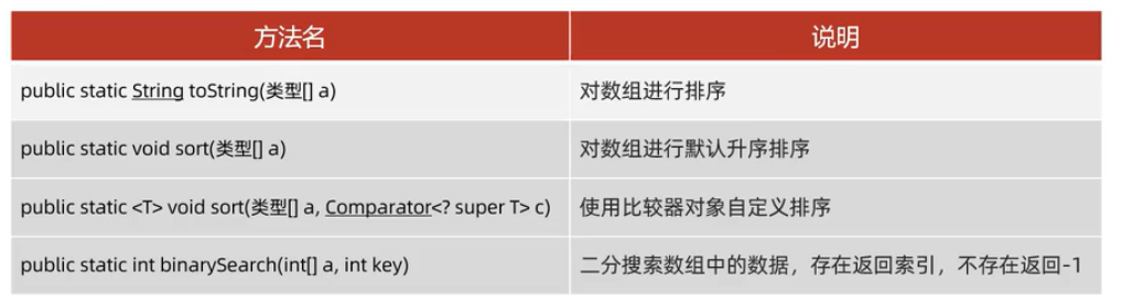 Java Arrays数组操作工具类java Arrays数组工具类 Csdn博客