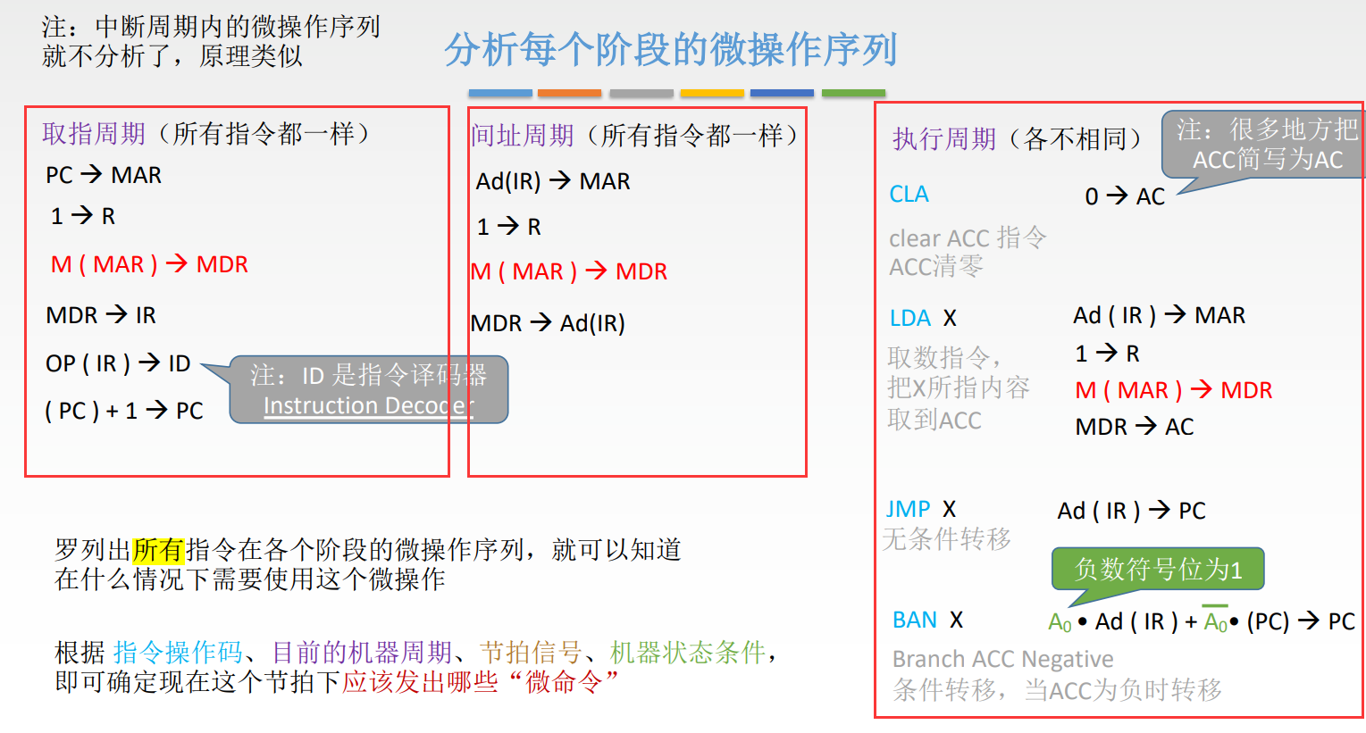 中央处理器（CPU）—— 控制器的功能和基本原理（硬布线控制器（CU））_cu214控制器-CSDN博客