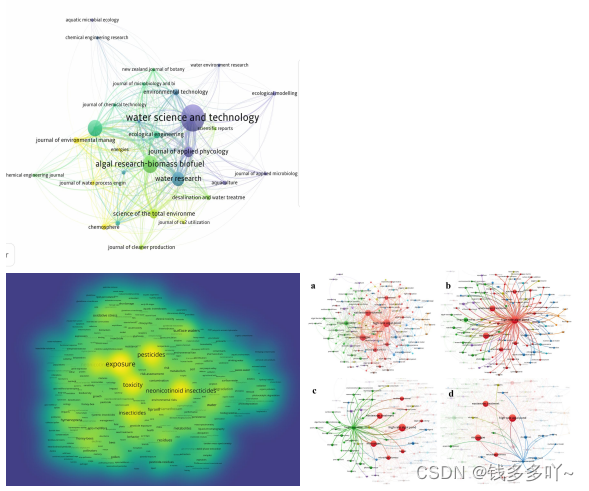 基于citespace和vosviewer文献计量学可视化sci论文高效写作方法 开启从小白到精通的基于文献计量学论文写作之旅综述文章主题计量叠加图 Csdn博客
