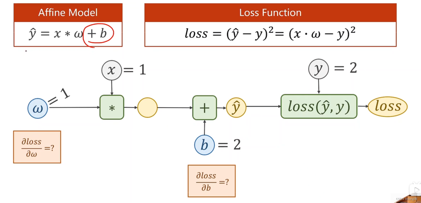 Pytorch 深度学习实践 第4讲 反向传播 Csdn博客 3017