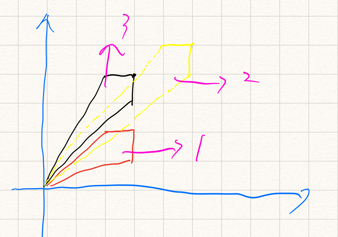 AtCoder Beginner Contest 225 (A,B,C,D,E,F)_atcoder beginner contest 225 ...
