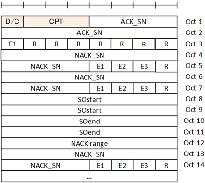 4G、5G RLC AM模式数据和控制报文格式的区别_cmac rlc-CSDN博客