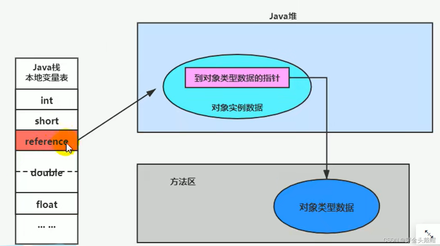 JVM - 其他知识-CSDN博客