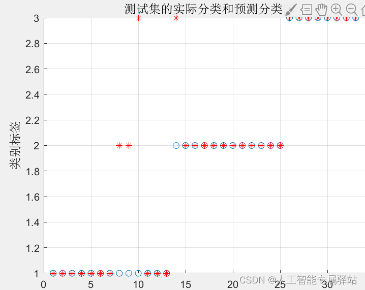基于声音的多个特征（小波特征+MFCC的融合特征）的分类（svm）诊断_联合特征svm分类-CSDN博客