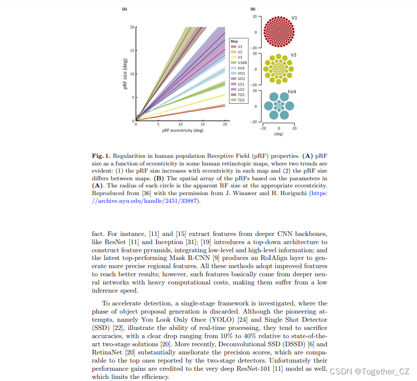 基于感受野块网络RFB模型开发构建林业有害生物检测识别系统《Receptive Field Block Net for Accurate and FastObject Detection ...