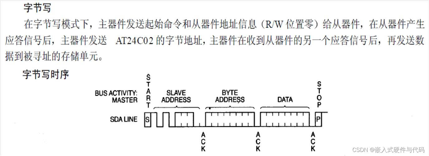 基于51单片机的EEPROM读写_51单片机eeprom连续读写程序-CSDN博客