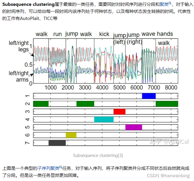 多元时间序列分析（分段 分割） Ticc代码 Csdn博客
