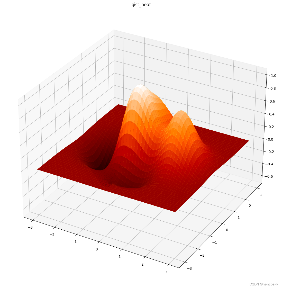 python 关于matplotlib三维制图的cmap示例-CSDN博客