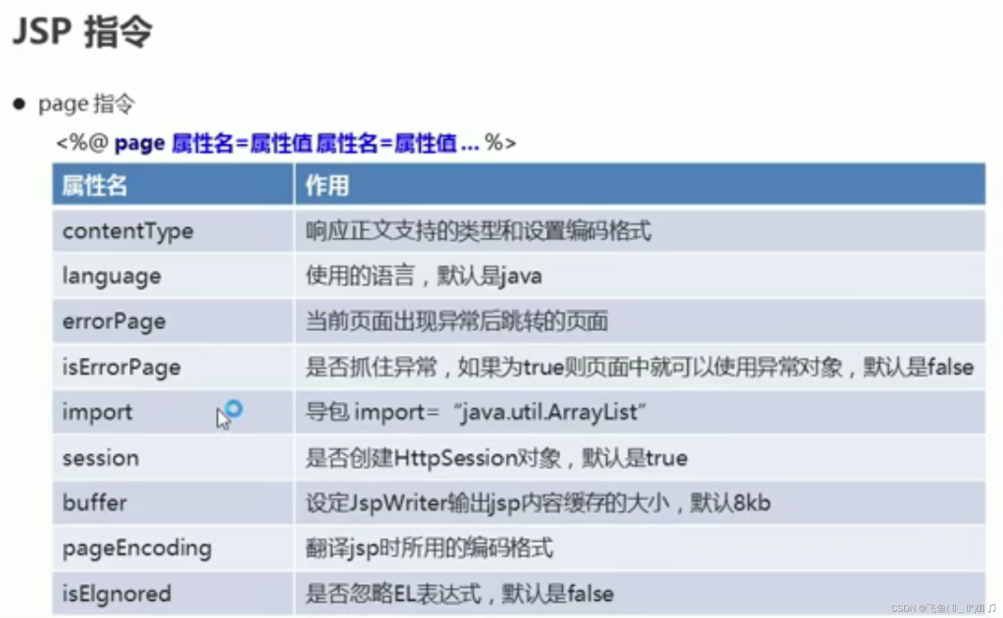 Jsp指令 Csdn博客