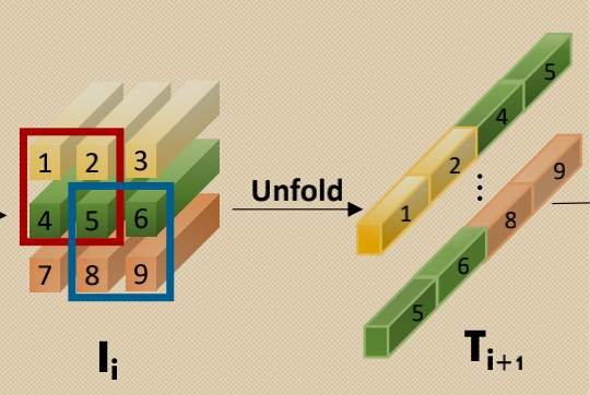 Transformer主干网络——T2T-ViT保姆级解析_t2t分类模型-CSDN博客