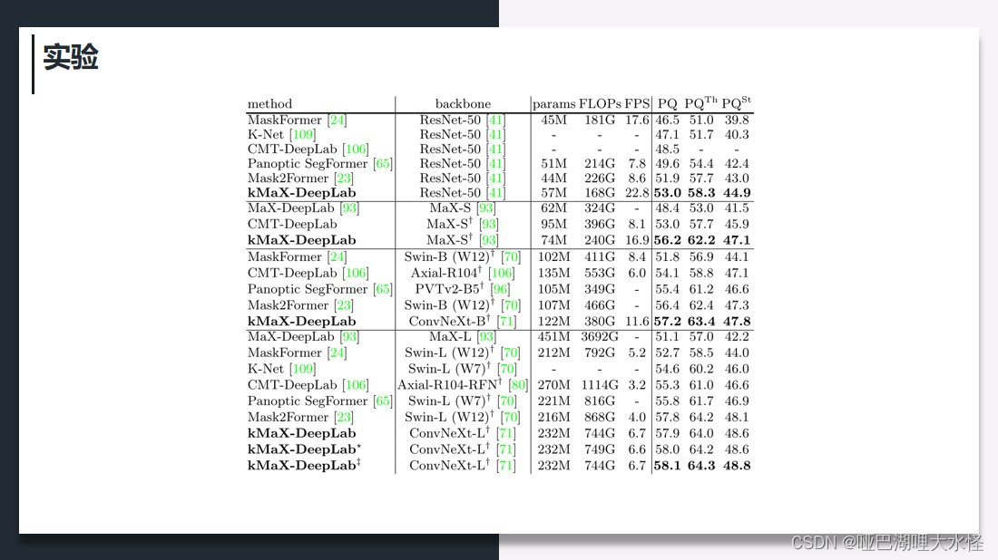 基于全景分割Max-Deeplab的版面分析：Towards End-to-End Unified Scene Text Detection and Layout Analysis-CSDN博客