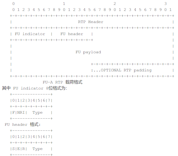 rtp协议详解-CSDN博客