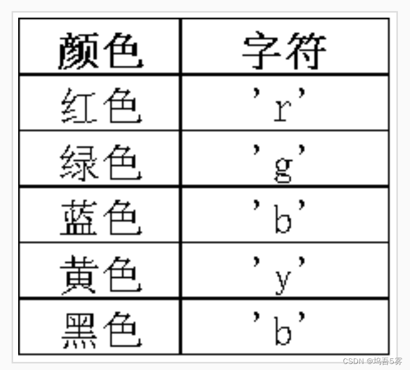 Educoder_数据可视化(1)_科学计算可视化_使用numpy库和matplotlib库绘制带英文标签的余弦曲线散点图,要求如下: 1.导入nump-CSDN博客