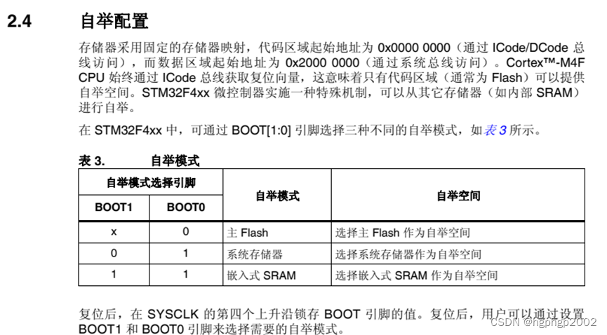 Stm32的学习 Stm32的资源stm32资源 Csdn博客